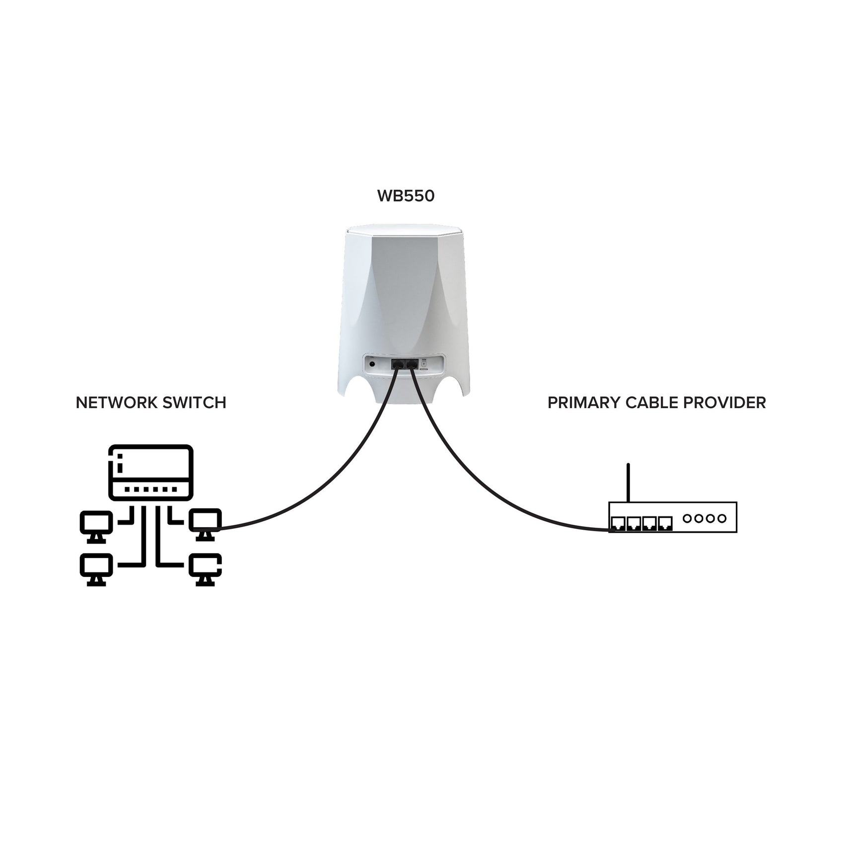 ATEL | WB550 5G Indoor Fixed Wireless Access Router