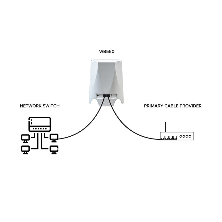 ATEL | WB550 5G Indoor Fixed Wireless Access Router